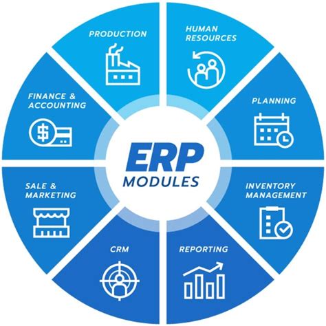 Essential Modules Of Erp System