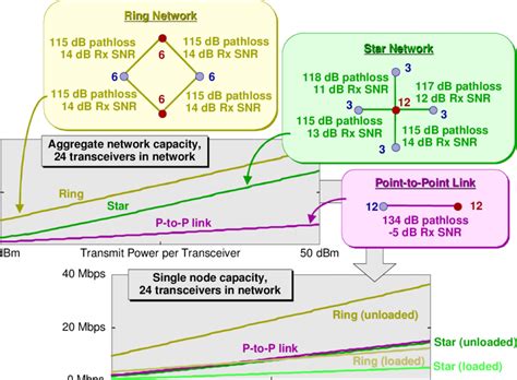 Module Vs Transceiver At Irish Lin Blog