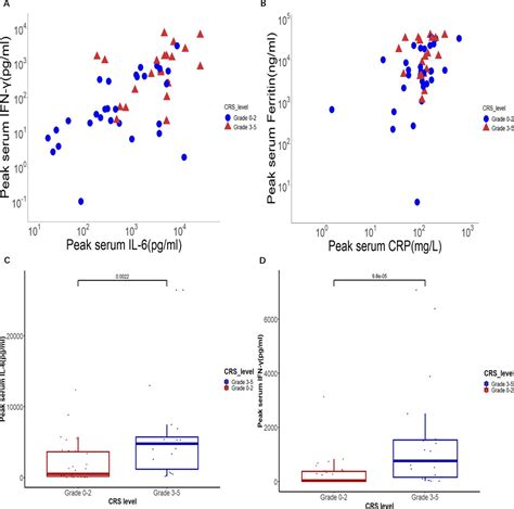 Safety And Efficacy Of Autologous And Allogeneic Humanized Cd19