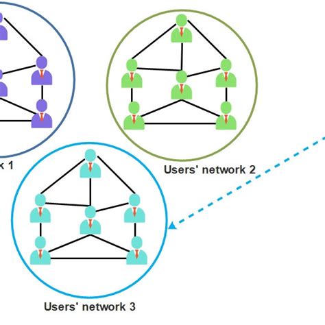 Adapting Traditional Filtering And Matrix Factorization Algorithms Download Scientific Diagram