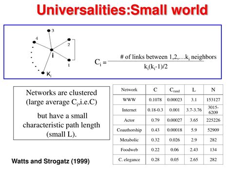 PPT Introduction To Complex Networks Part II Models PowerPoint