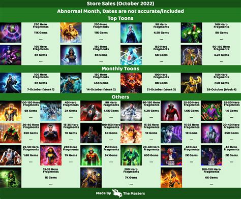 Mega Post Octobers Store Sales New Skins Raid Toons Special Sales