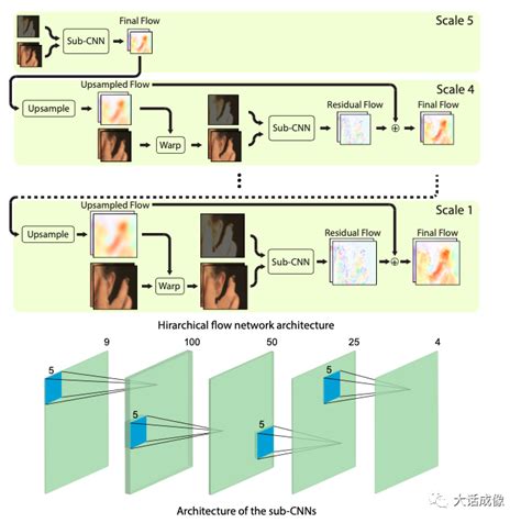 Ai Isp 相关论文推荐