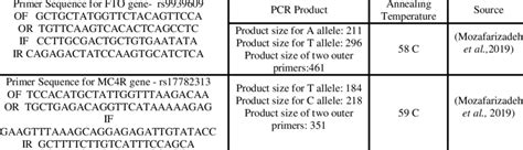 Primers Sequence Pcr Yield And Optimal Annealing Temperature For Fto