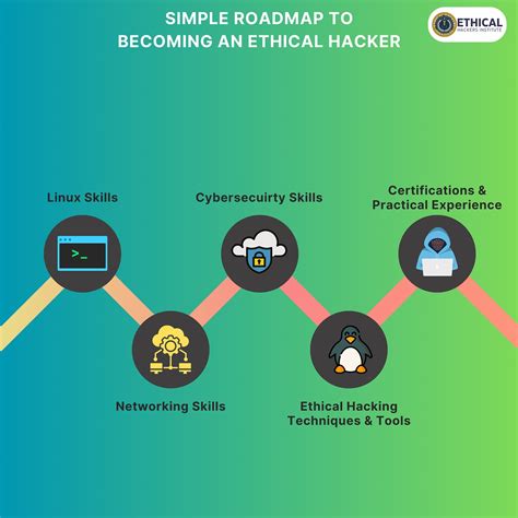 Ethical Hackers Institute Sri Lanka Ehisrilanka • Instagram