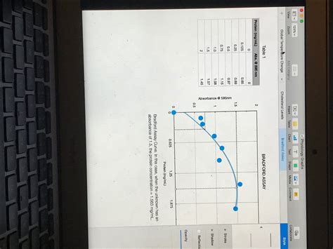 Graphs Apple Community