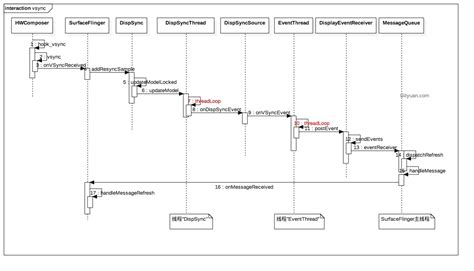 android graphics system overview programmer sought