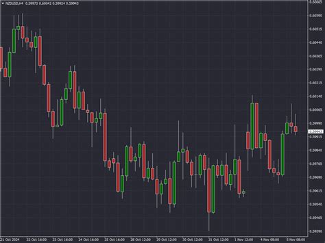 Deep Color Chart Scheme ⋆ Mt4 Chart Templates Tpl ⋆ Best Metatrader