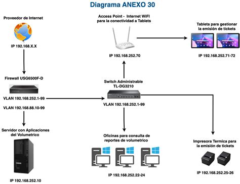 Facturación Web Sysgas