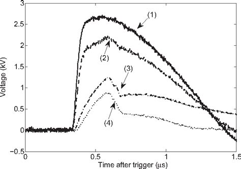 Figure 1 From Fast Ignitron Trigger Circuit Using Insulated Gate