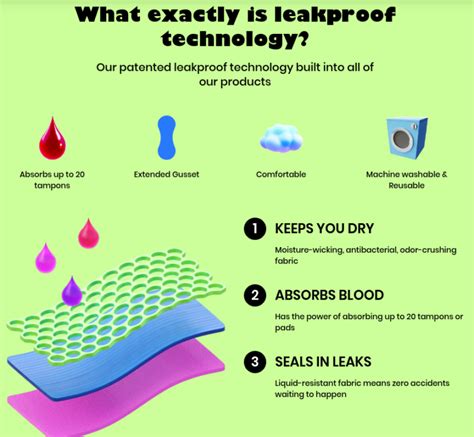 Knix Teen Leakproof Underwear Bikini The Panty Spot