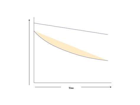 PPT Line Curve Diagrams For Powerpoint Presentations PowerPoint Presentation ID 87554