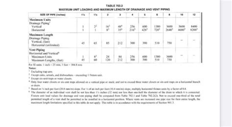 Based On The Drainage Fixture Units Calculated In The