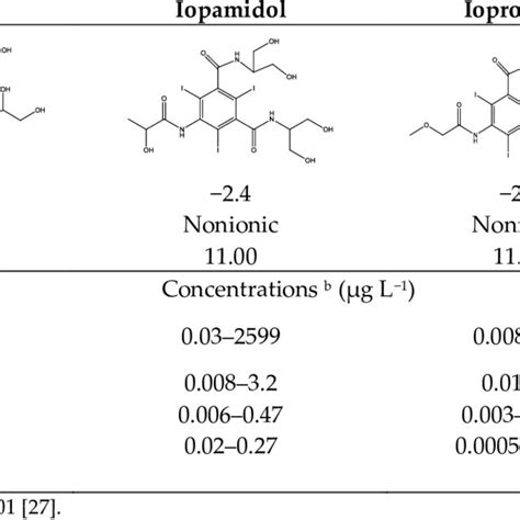 Chemical Structure And Physicochemical Properties Of Icm Download Scientific Diagram