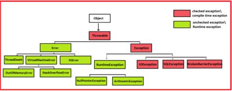 Exception Handling In Java With Examples Dot Net Tutorials