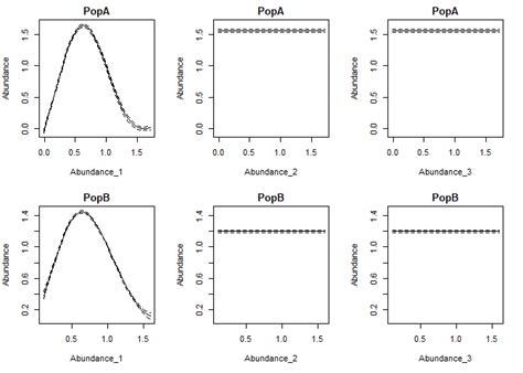 Gaussian Process Regression For Empirical Dynamic Modeling • Gpedm
