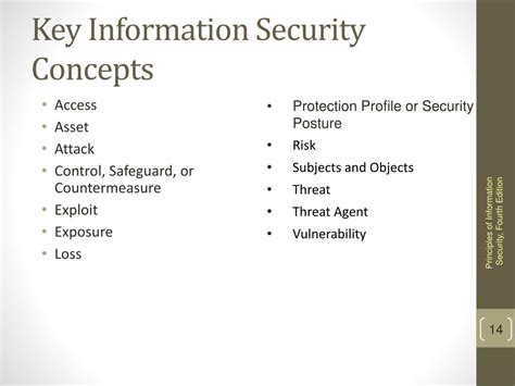 Ppt Principles Of Information Security Fourth Edition Powerpoint Presentation Id 1535597