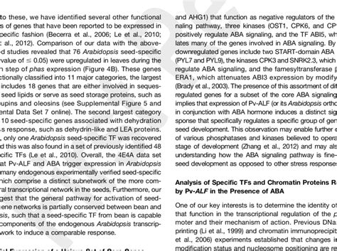 Identification And Functional Classification Of Aba Dependent