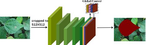 figure 2 from soybean leaf segmentation and area estimation based on