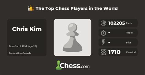 Chris Kim Top Chess Players