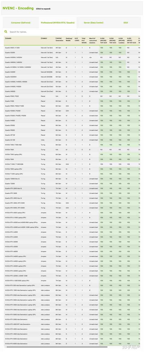 丽台p系列、t系列、a系列，三种架构，对建模，剪辑以及ai运算有什么区别？ 知乎