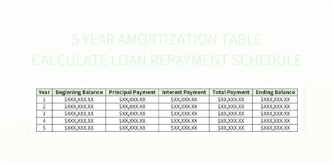 5 Year Amortization Table Calculate Loan Repayment Schedule Excel
