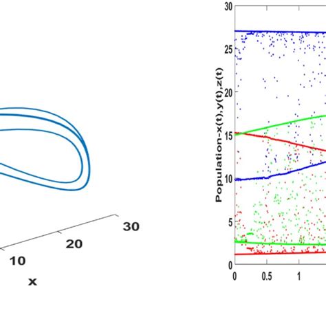 A Phase Space Representation For Model System 2 1 With Download Scientific Diagram