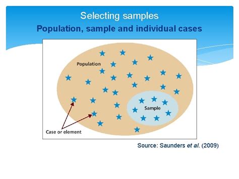 Slide 7 1 Chapter 7 Selecting Samples Saunders