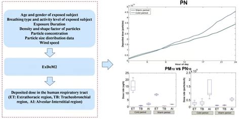 smart zhang on linkedin dosimetrymodel depositeddose inhaledparticles…