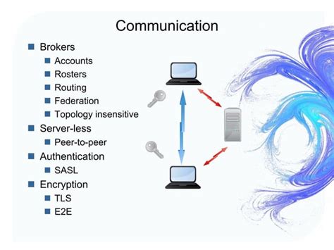 Xmpp And Iot An Overview Ppt