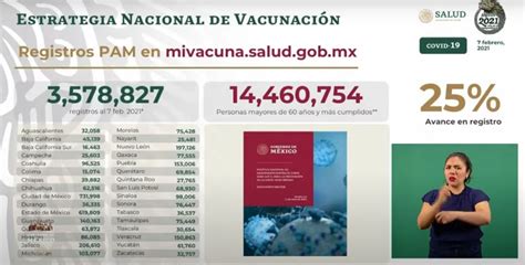 Coronavirus en México de los adultos mayores se ha registrado para recibir la vacuna contra