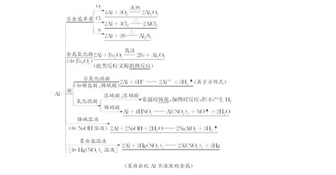 第11讲 金属镁、铝及其化合物讲义解析版 Word文档在线阅读与下载文档网