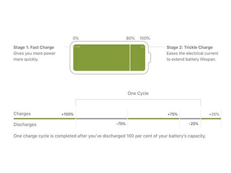 Apple Macbook Battery Cycle Count And Health Explained