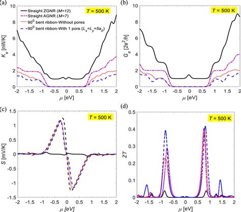 A Electron Thermal Conductance B Electrical Conductance C Download Scientific Diagram