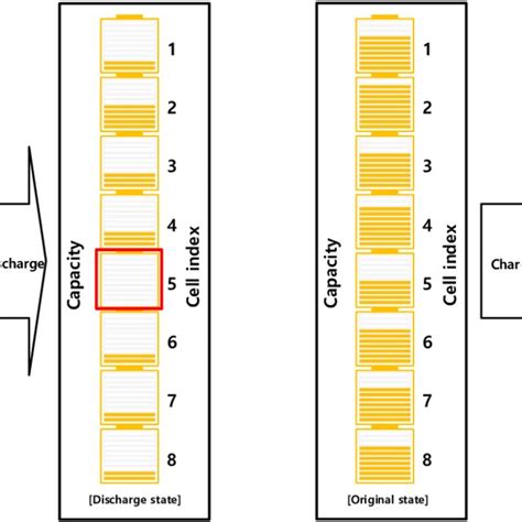 Battery Charging And Discharging Example Download Scientific Diagram