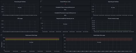 Error On Retrieving Write Buffer From Log Stream · Issue 10141
