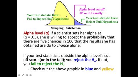 Hypothesis Testing Youtube