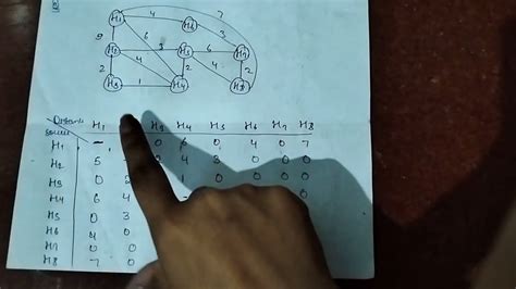 Travelling Salesman Problem Travelling Salesman Problem Using Dynamic