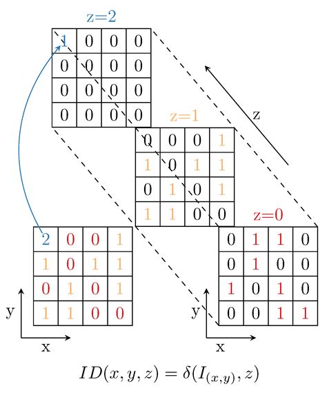 Algorithms Free Full Text A Weighted Histogram Based Tone Mapping