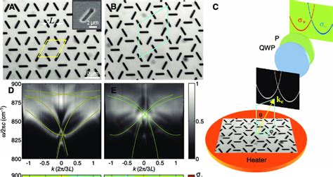 Inversion Symmetric And Asymmetric Metamaterials And Optical Rashba Download Scientific Diagram