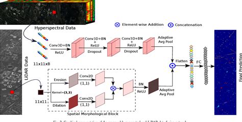 figure 10 from hyperspectral and lidar data classification using joint