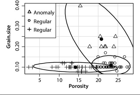 Figure 2 From Detection Of Geologic Anomalies With Monte Carlo
