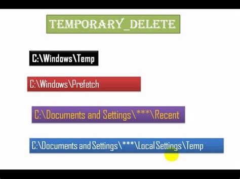 Temporary Delete Youtube