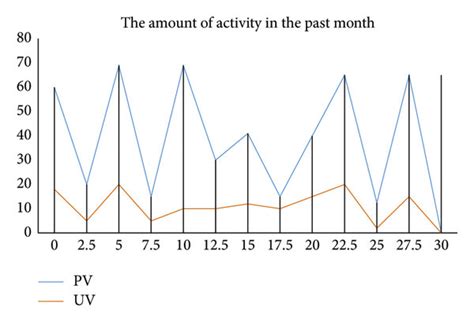The K Line Chart Of Users Visit Data In The Past Month Download Scientific Diagram