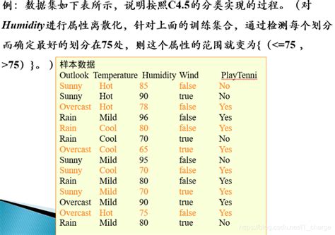 数据挖掘考题汇总（填空题与计算题）带答案数据挖掘计算题 Csdn博客