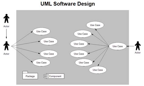 Uml Design