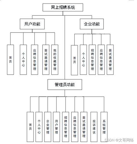 Springboot网上招聘系统v65t5 独有源码 如何选择高质量的计算机毕业设计基于spring Boot的网上招聘系统技术分析 Csdn博客