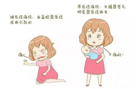有71 的女性会痛经痛经是真的痛再也别傻乎乎硬抗了