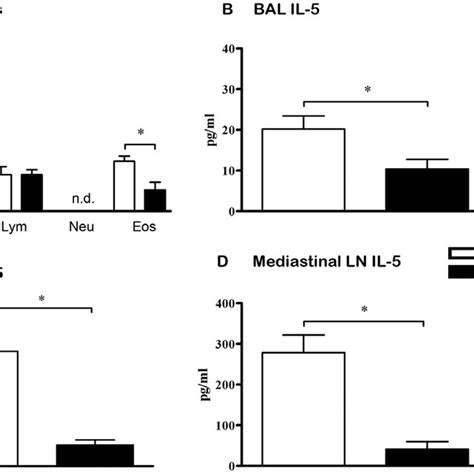 Maternal L Paracasei Supplementation Reduces Airway Inflammation In