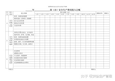 企业安全生产费用投入台账（参考模版） 知乎